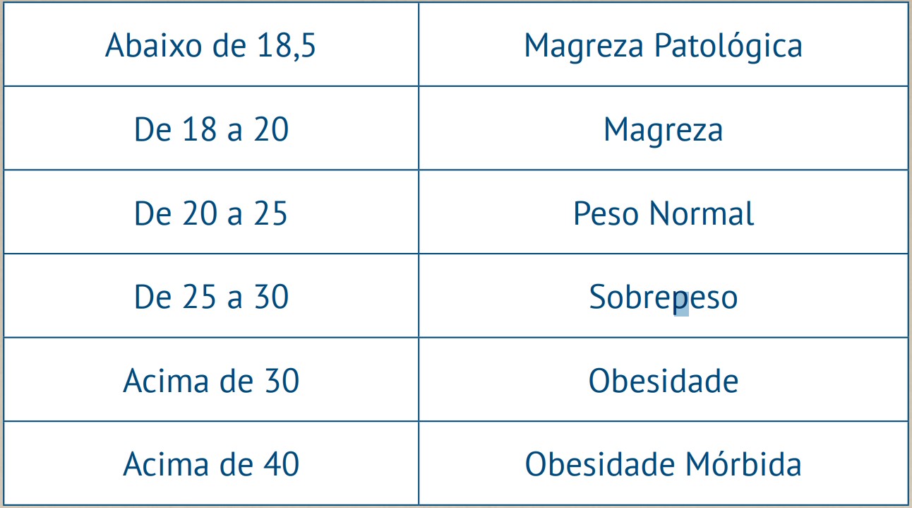 O que é obesidade - IPGO - Centro de Medicina Reprodutiva