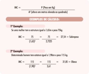 Obesidade e Fertilidade | IPGO